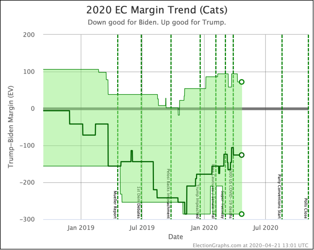 April 2020 – Election Graphs