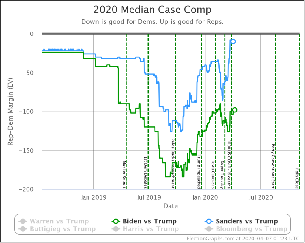 April 2020 – Election Graphs