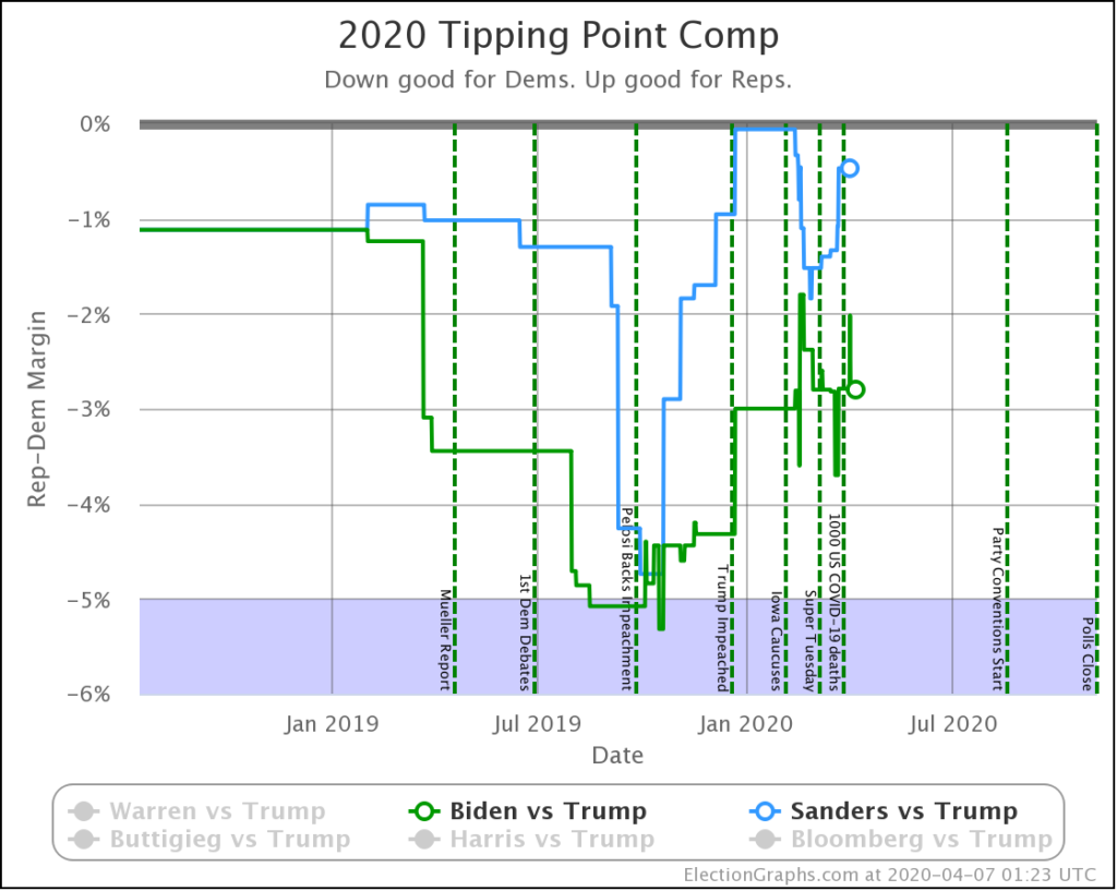 April 2020 – Election Graphs