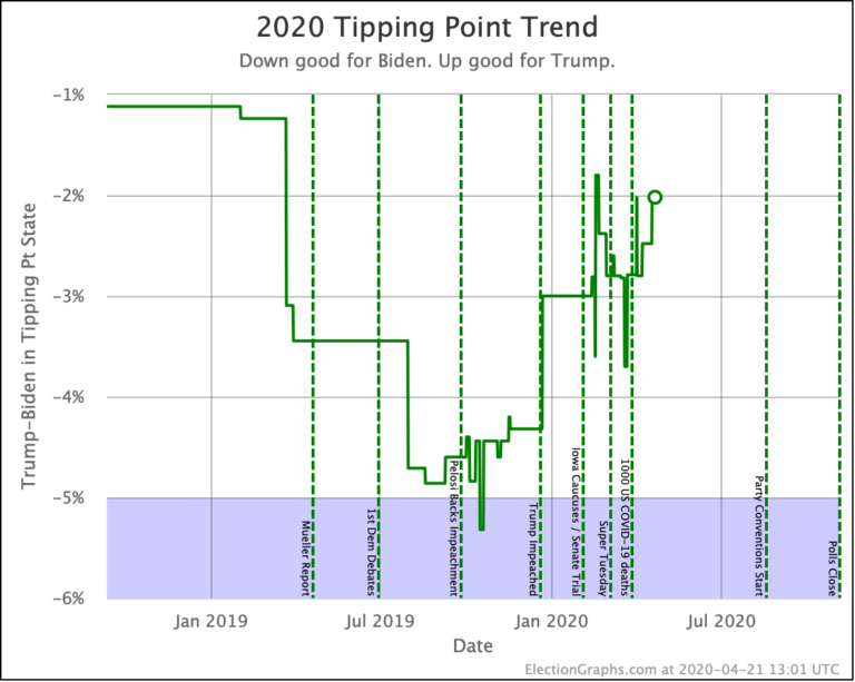 April 2020 – Election Graphs