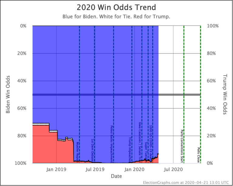 April 2020 – Election Graphs