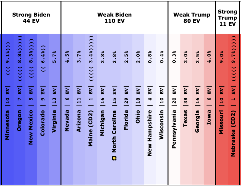 April 2020 – Election Graphs
