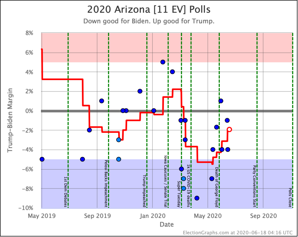 June 2020 – Election Graphs