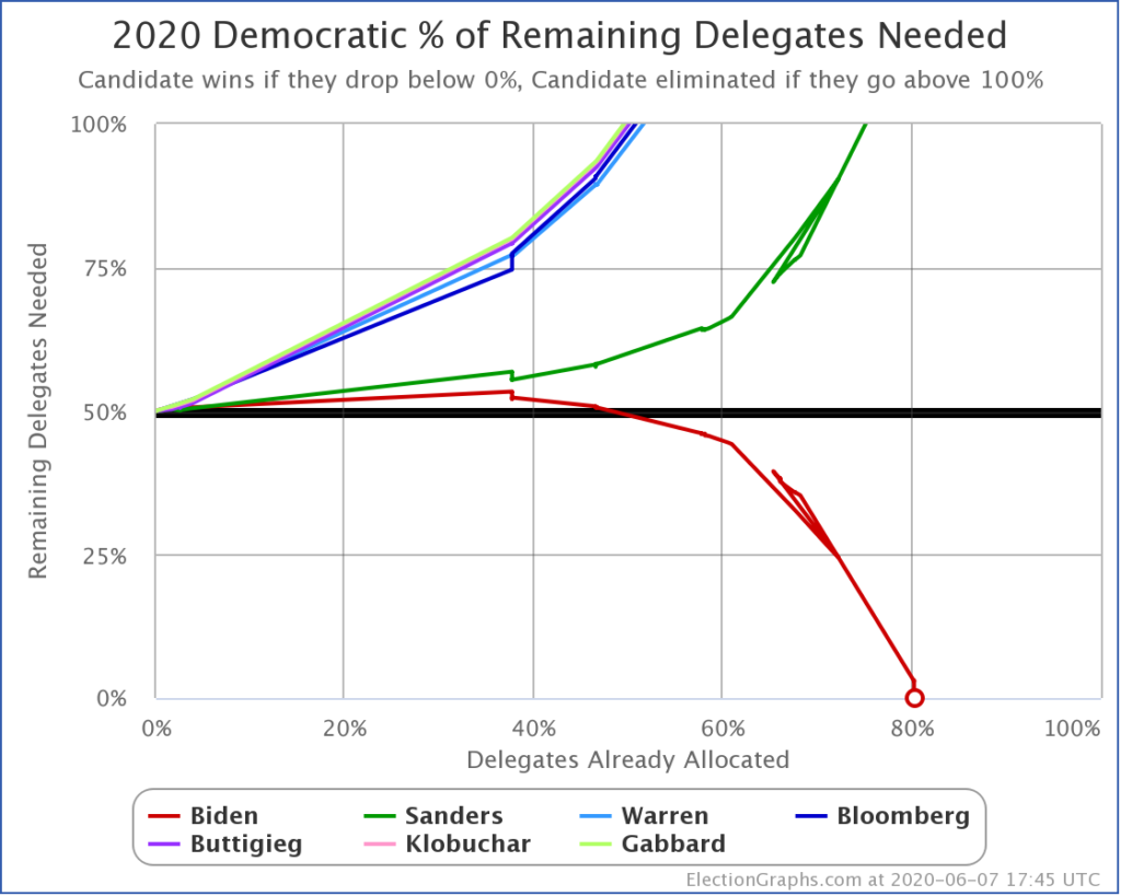 June 2020 – Election Graphs