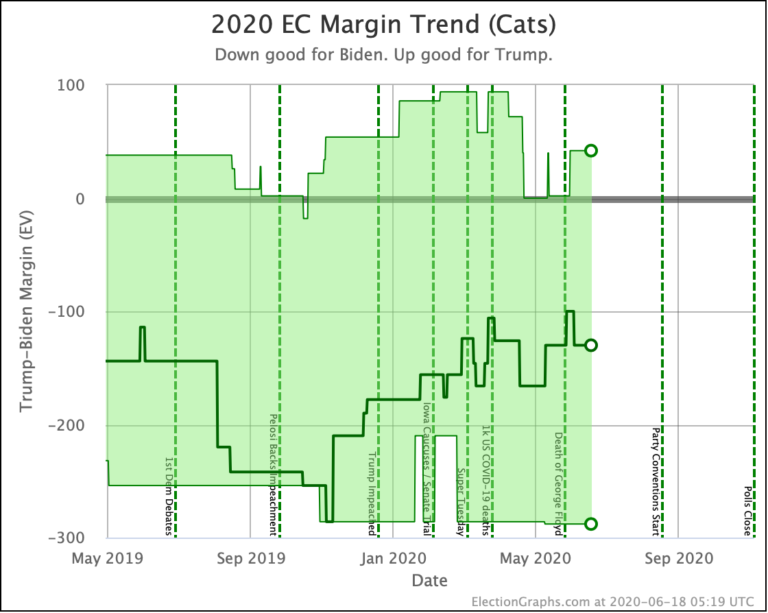 June 2020 – Election Graphs