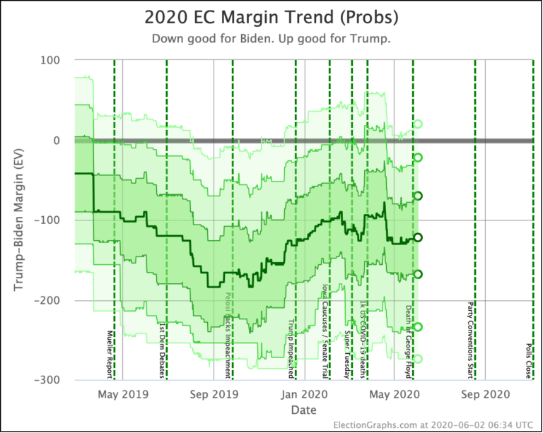 Arizona – Page 2 – Election Graphs