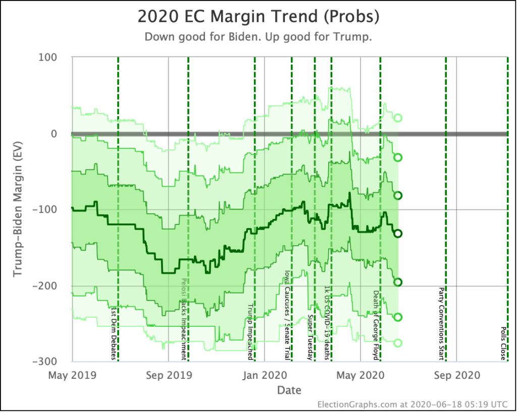 June 2020 – Election Graphs