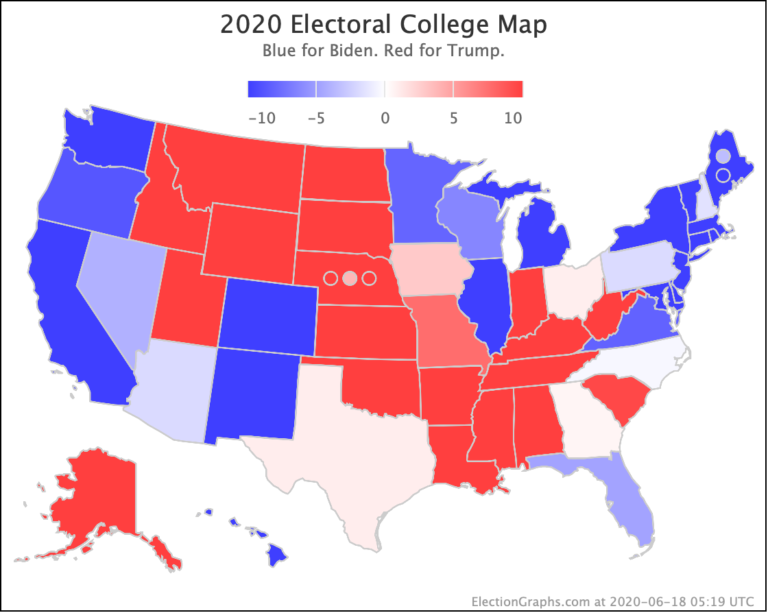 June 2020 – Election Graphs