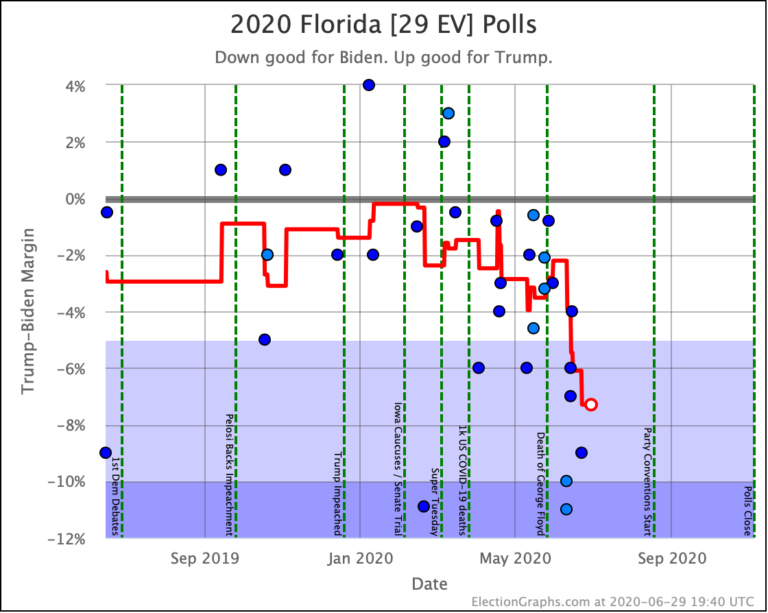 Trump Collapsing? – Election Graphs