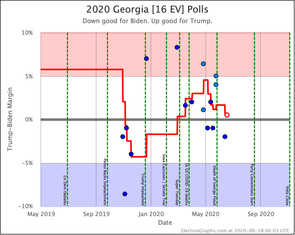 June 2020 – Election Graphs