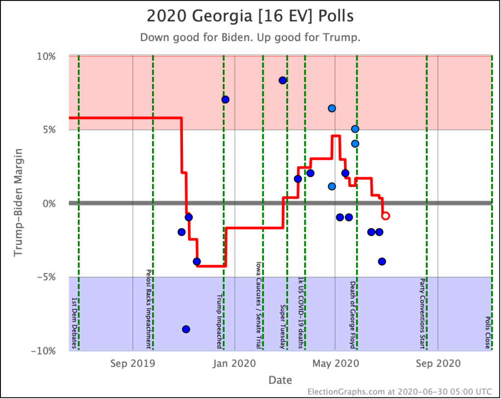 Trump Collapsing? – Election Graphs