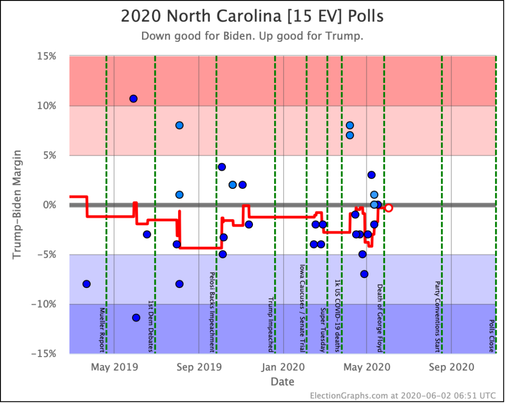 Arizona – Page 2 – Election Graphs