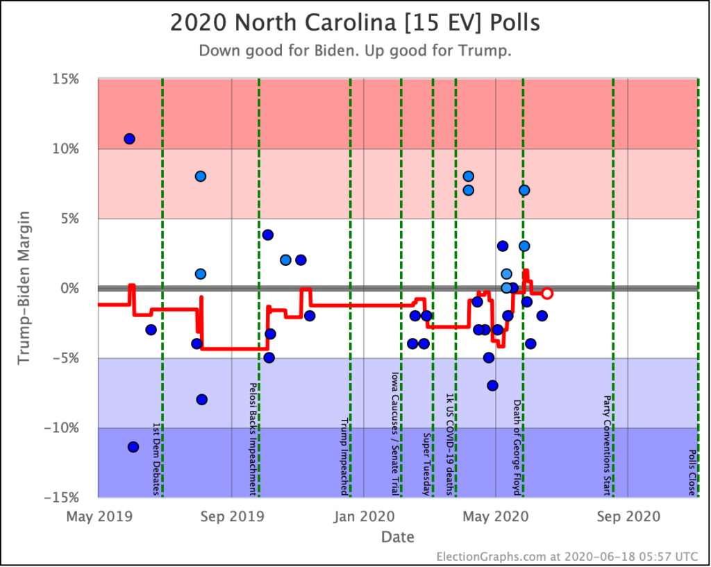 June 2020 – Election Graphs