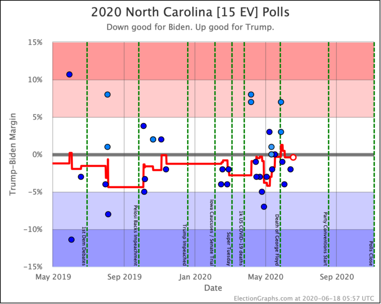June 2020 – Election Graphs