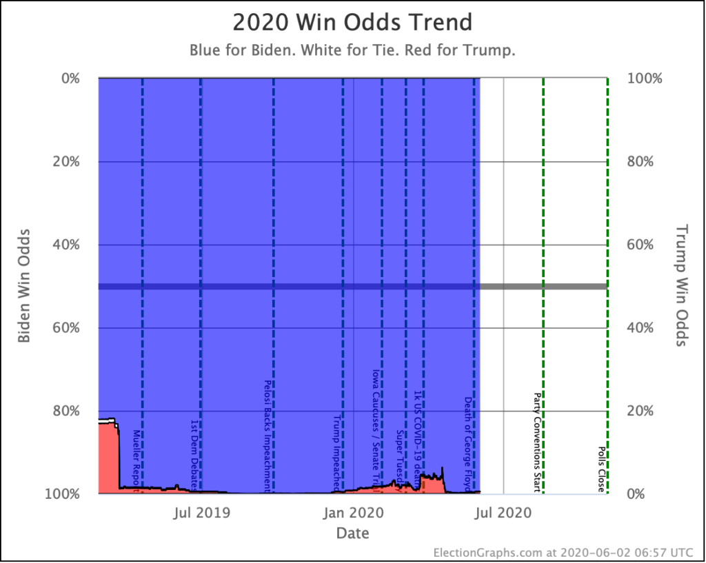 Arizona – Page 2 – Election Graphs