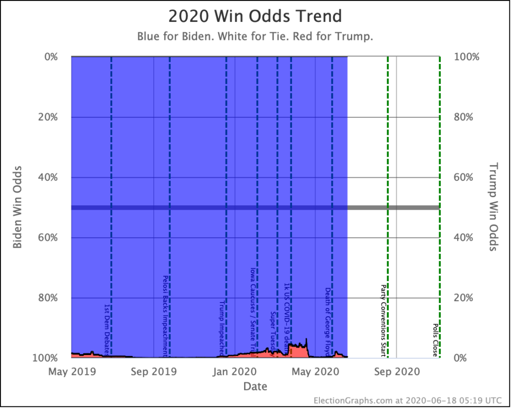 June 2020 – Election Graphs