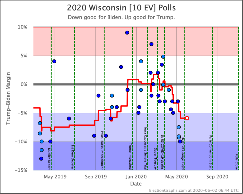 Wisconsin – Election Graphs