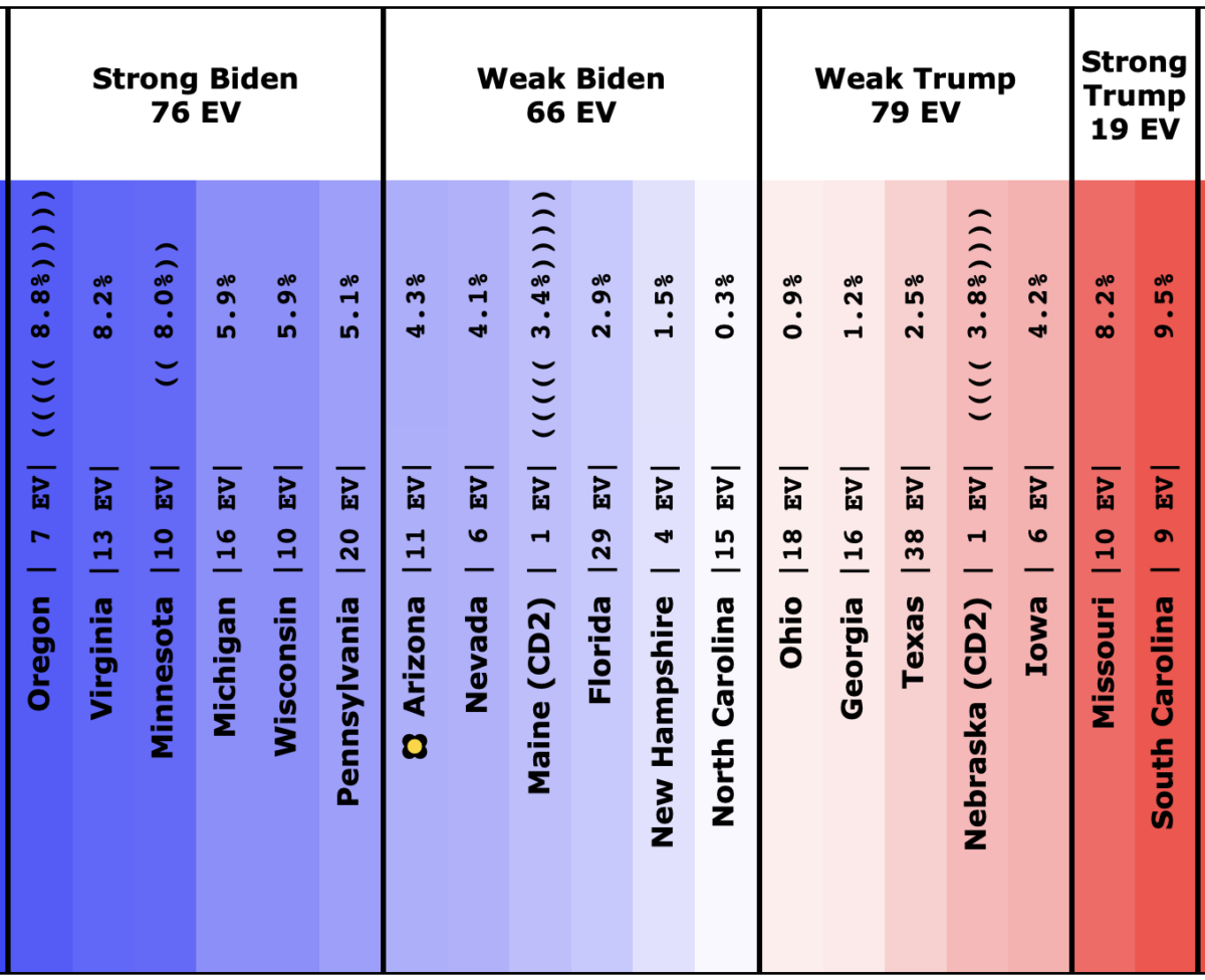 Arizona – Page 2 – Election Graphs