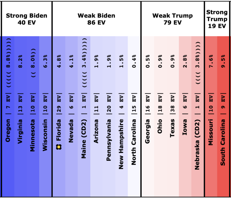 June 2020 – Election Graphs