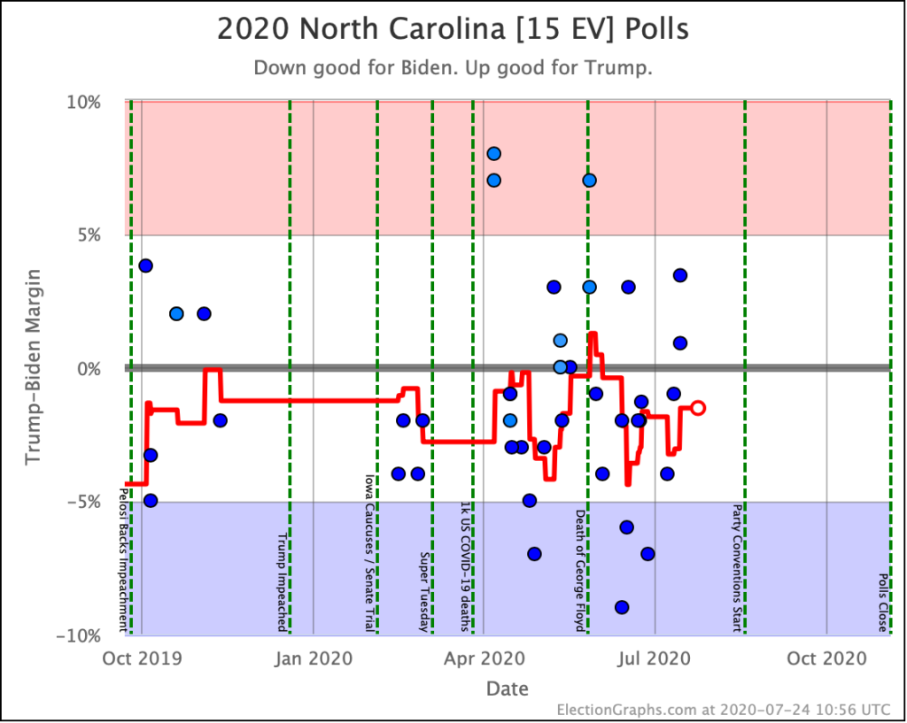 Biden Plateau? – Election Graphs