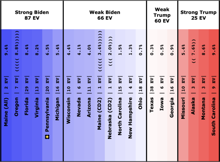 New Hampshire – Election Graphs