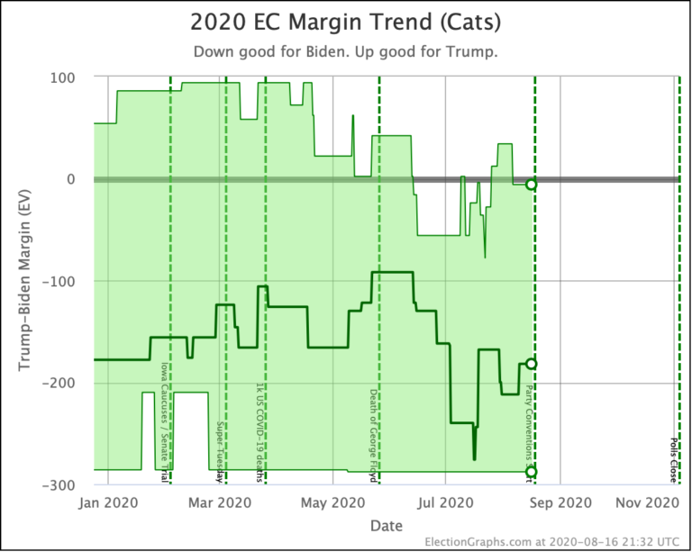 August 2020 – Election Graphs