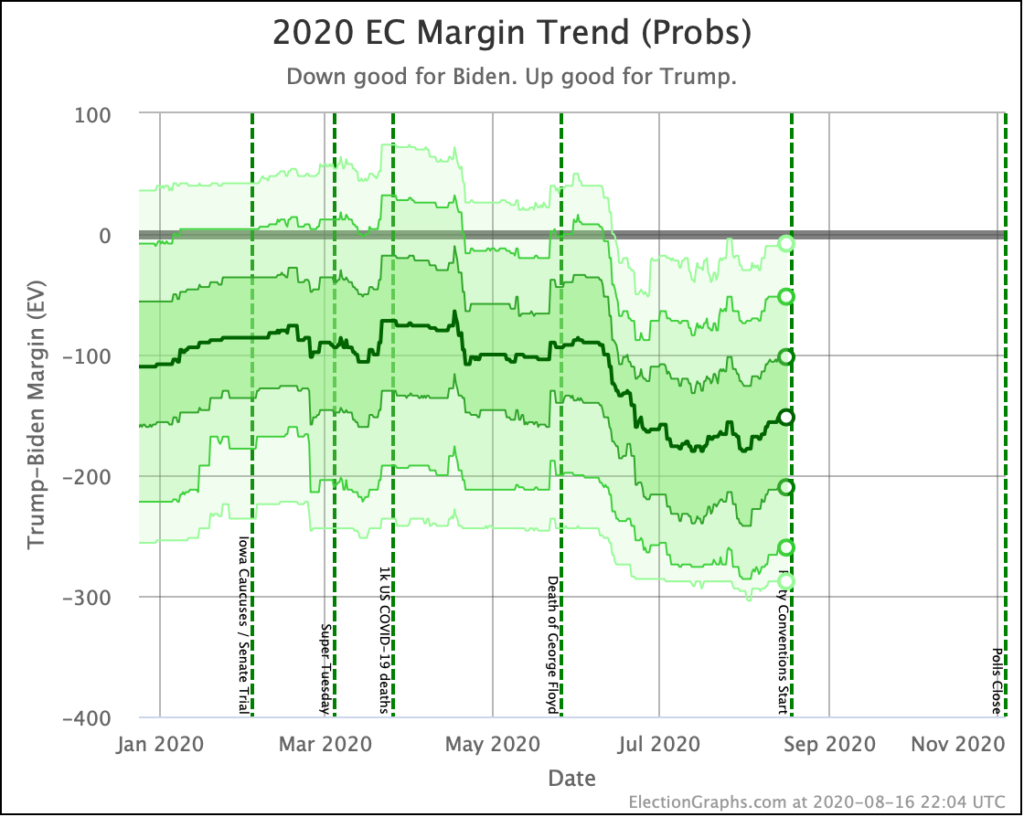 Georgia – Page 2 – Election Graphs