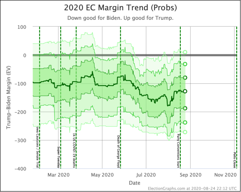 August 2020 – Election Graphs