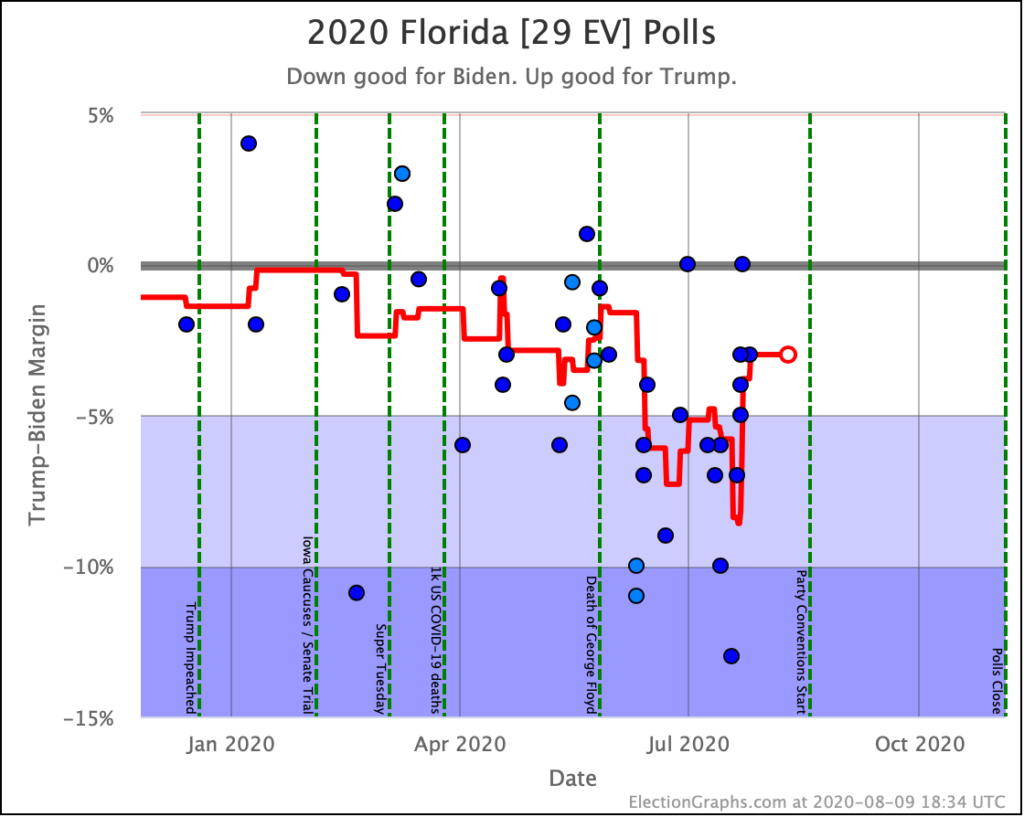 Georgia – Page 2 – Election Graphs
