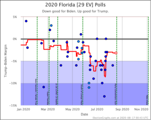 Georgia – Page 2 – Election Graphs
