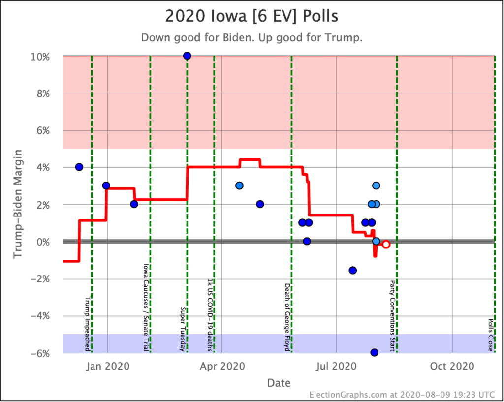 Georgia – Page 2 – Election Graphs