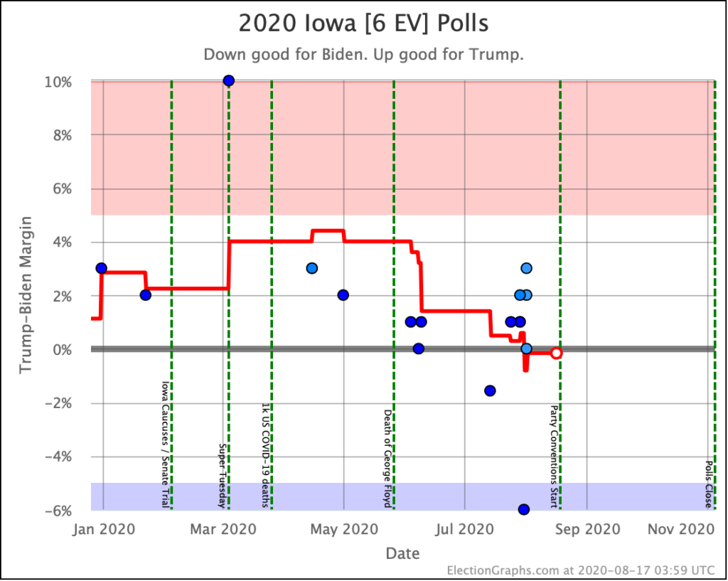 Georgia – Page 2 – Election Graphs