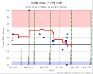 Georgia – Page 2 – Election Graphs