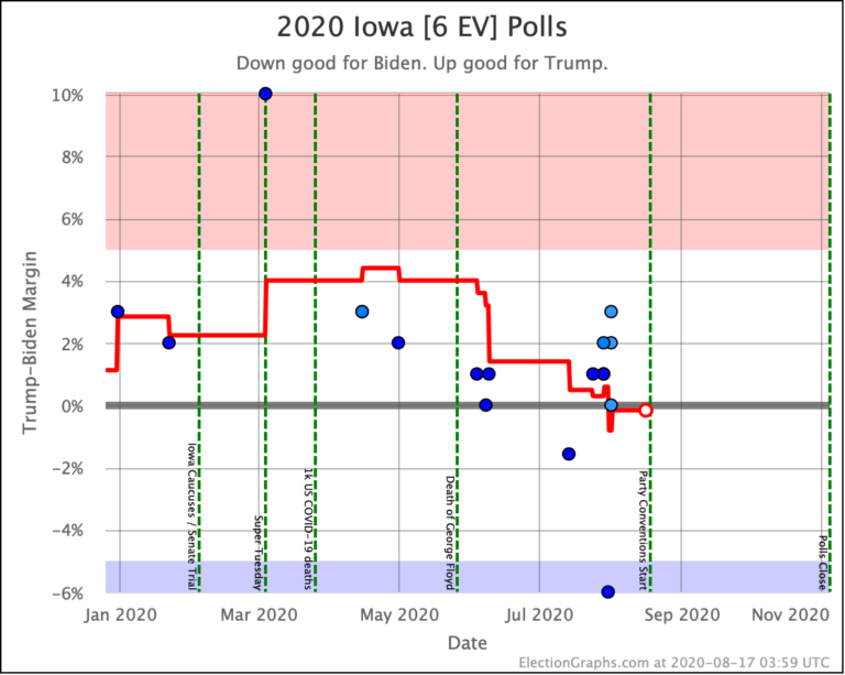 Georgia – Page 2 – Election Graphs