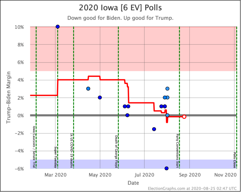 August 2020 – Election Graphs