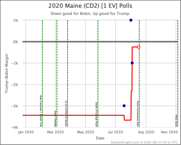Georgia – Page 2 – Election Graphs