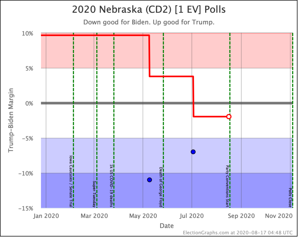 Georgia – Page 2 – Election Graphs