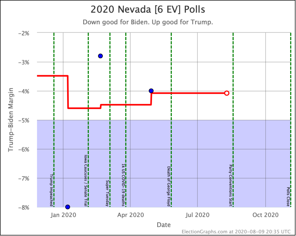 Trump Narrows The Gap – Election Graphs