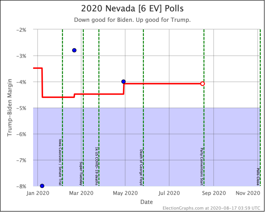 Georgia – Page 2 – Election Graphs