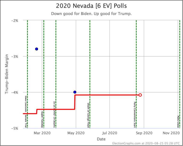 August 2020 – Election Graphs