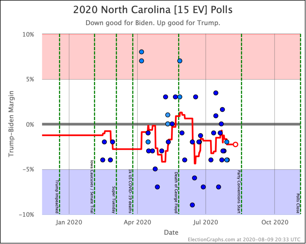 New Hampshire – Election Graphs