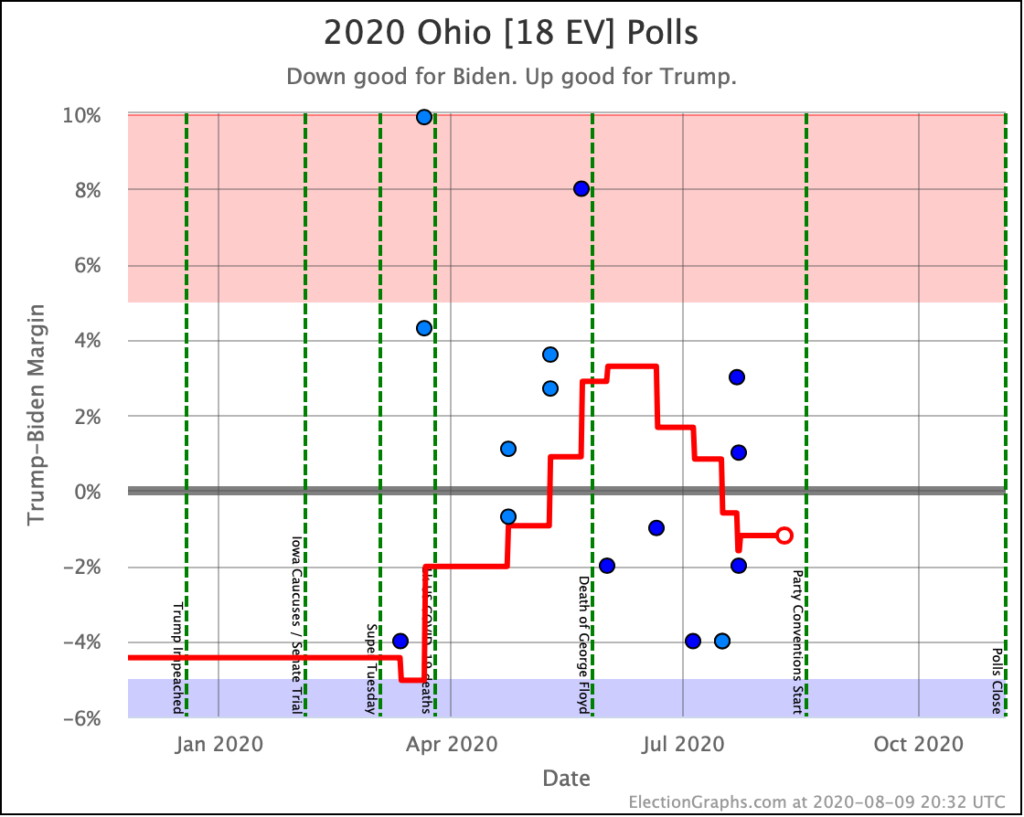 Georgia – Page 2 – Election Graphs
