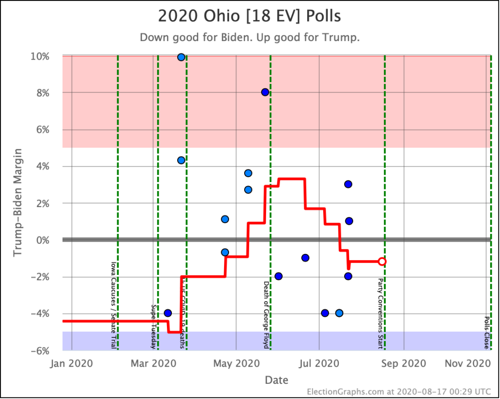 Georgia – Page 2 – Election Graphs