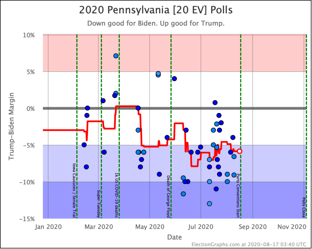 August 2020 – Election Graphs