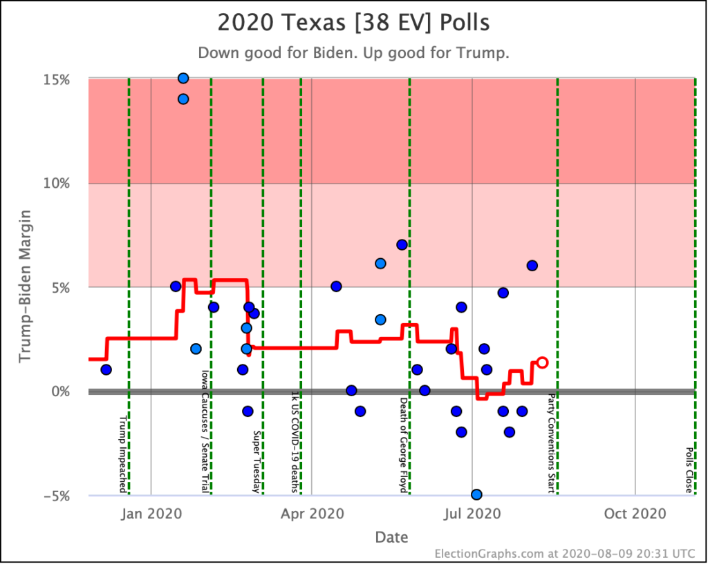 Georgia – Page 2 – Election Graphs