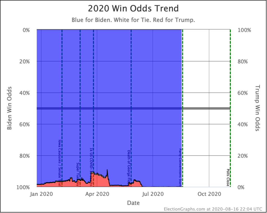Georgia – Page 2 – Election Graphs
