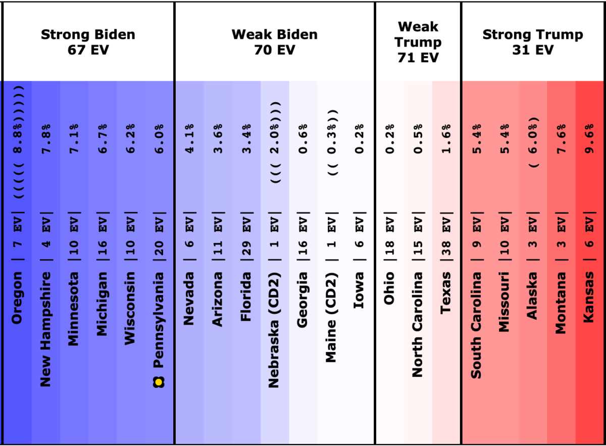 August 2020 – Election Graphs