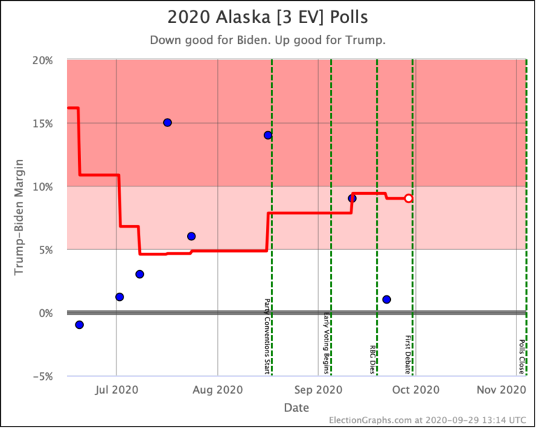 September 2020 – Election Graphs
