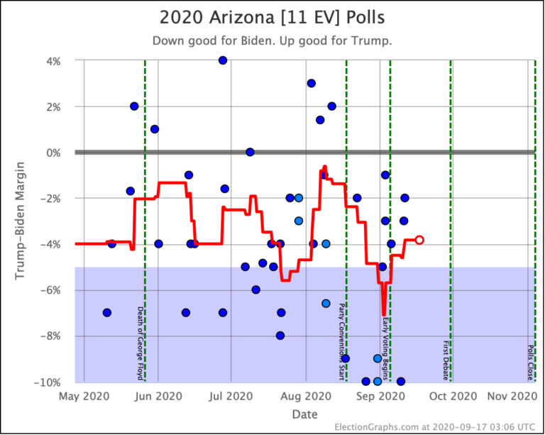 How Strong is Biden’s Lead? – Election Graphs