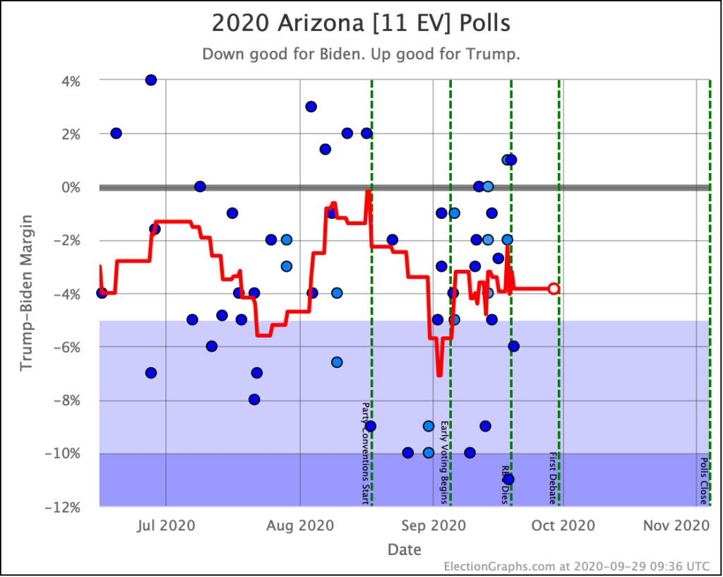 The Situation on Debate Day – Election Graphs